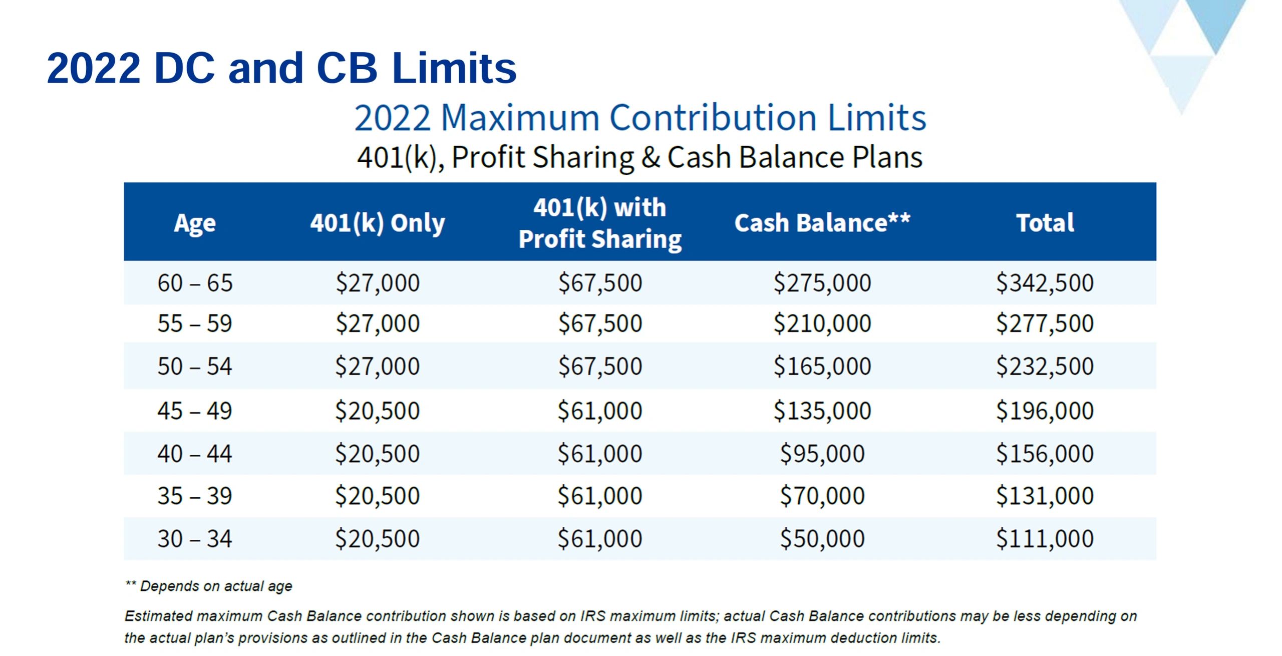 Cash Balance Pension Plan: Overview, Pros and Cons