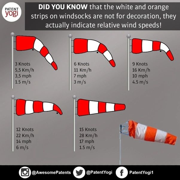 How to Interpret the Airport Wind Sock