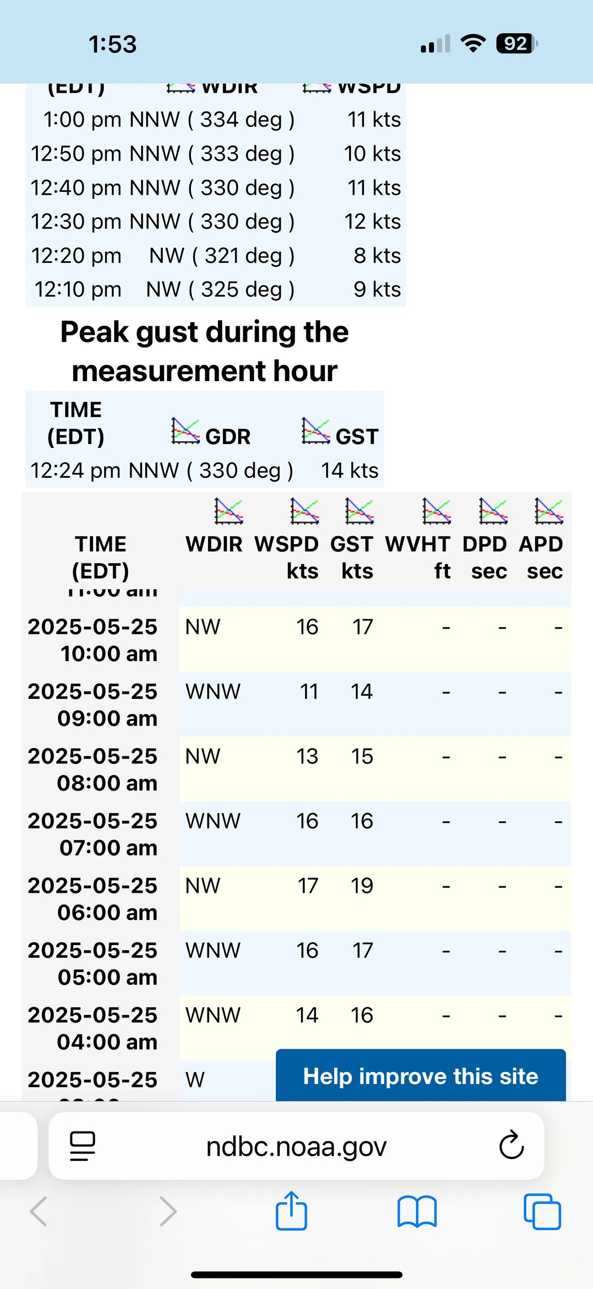 We didn’t get skunked