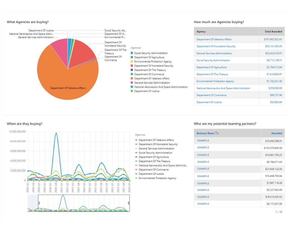 Introducing GovCon Core Apps: Elevate Your Government Contracting