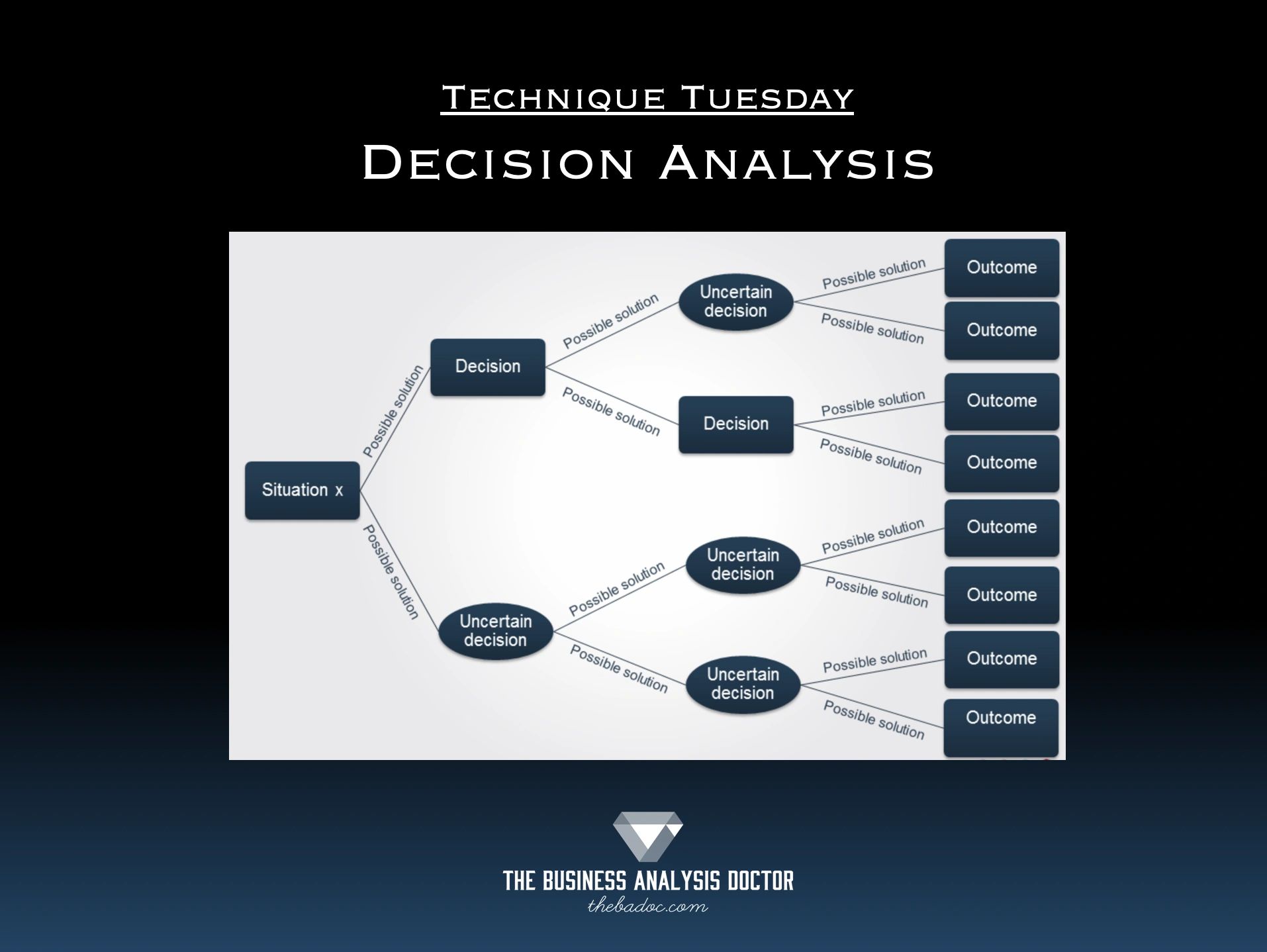 Demystifying Decision Analysis