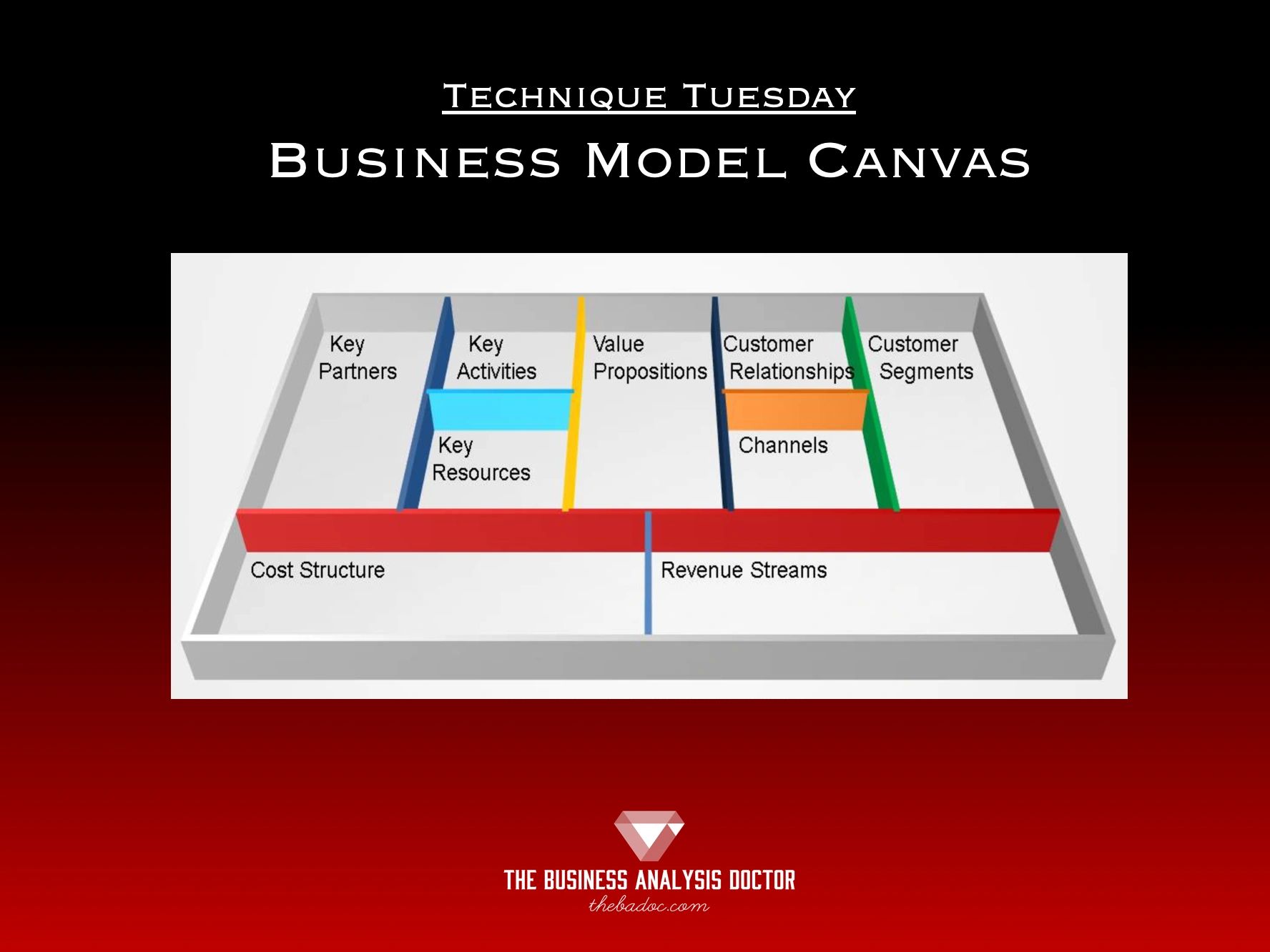 Building a Business Model Canvas