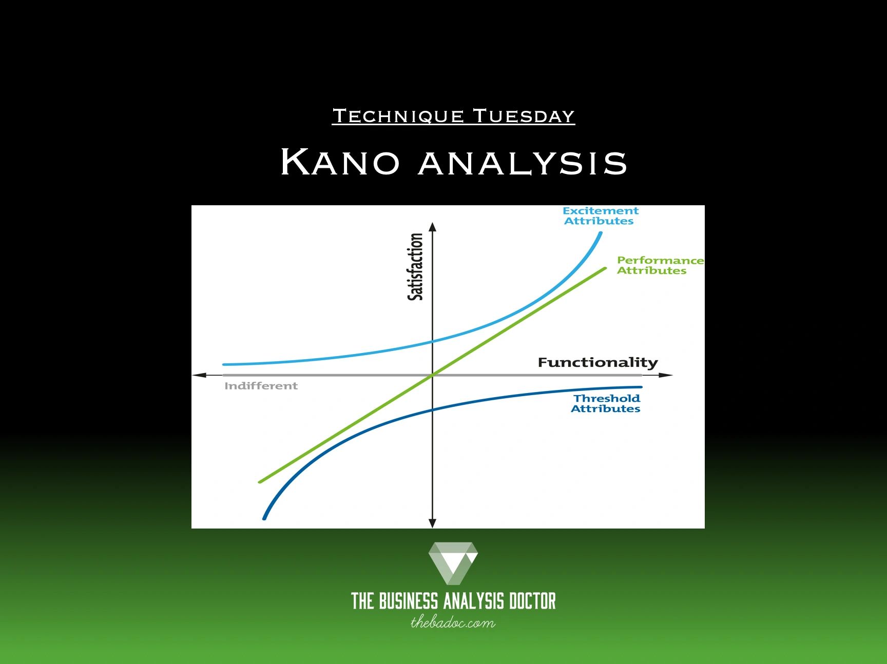 Keeping up with Kano Analysis