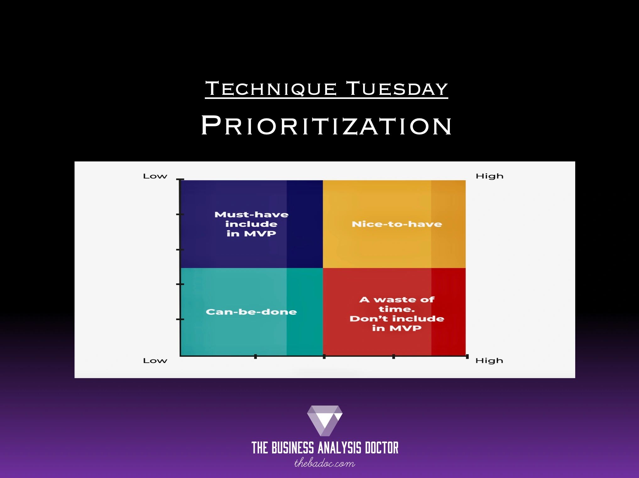 Requirements Prioritization Pointers
