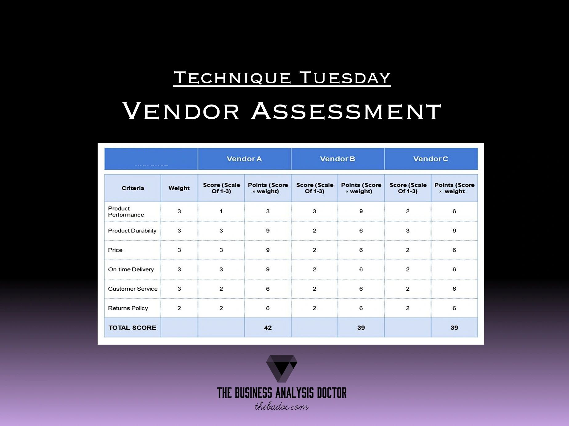 Vetting the Vendor Assessment
