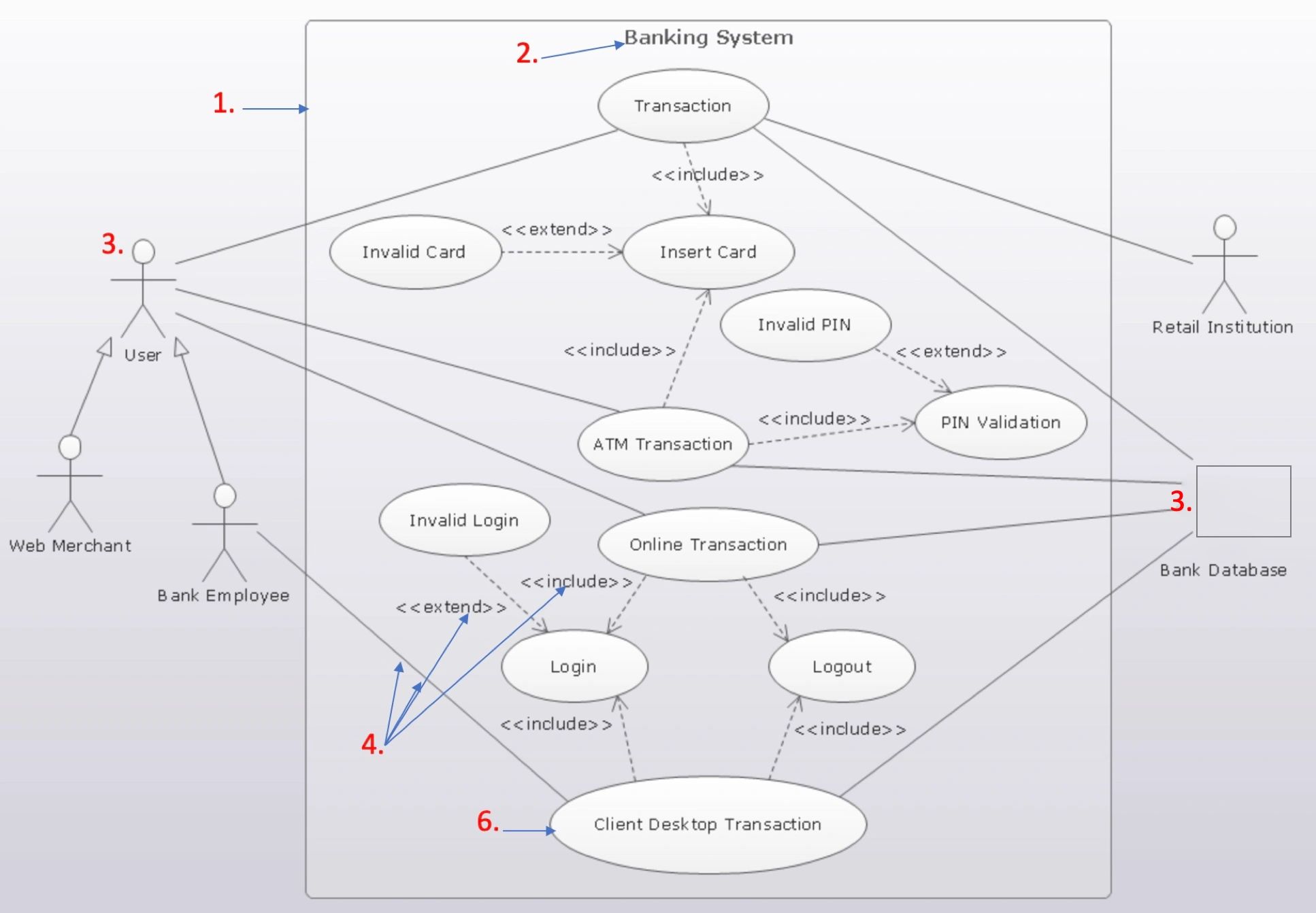 Top 19 Include And Extend In Use Case Update
