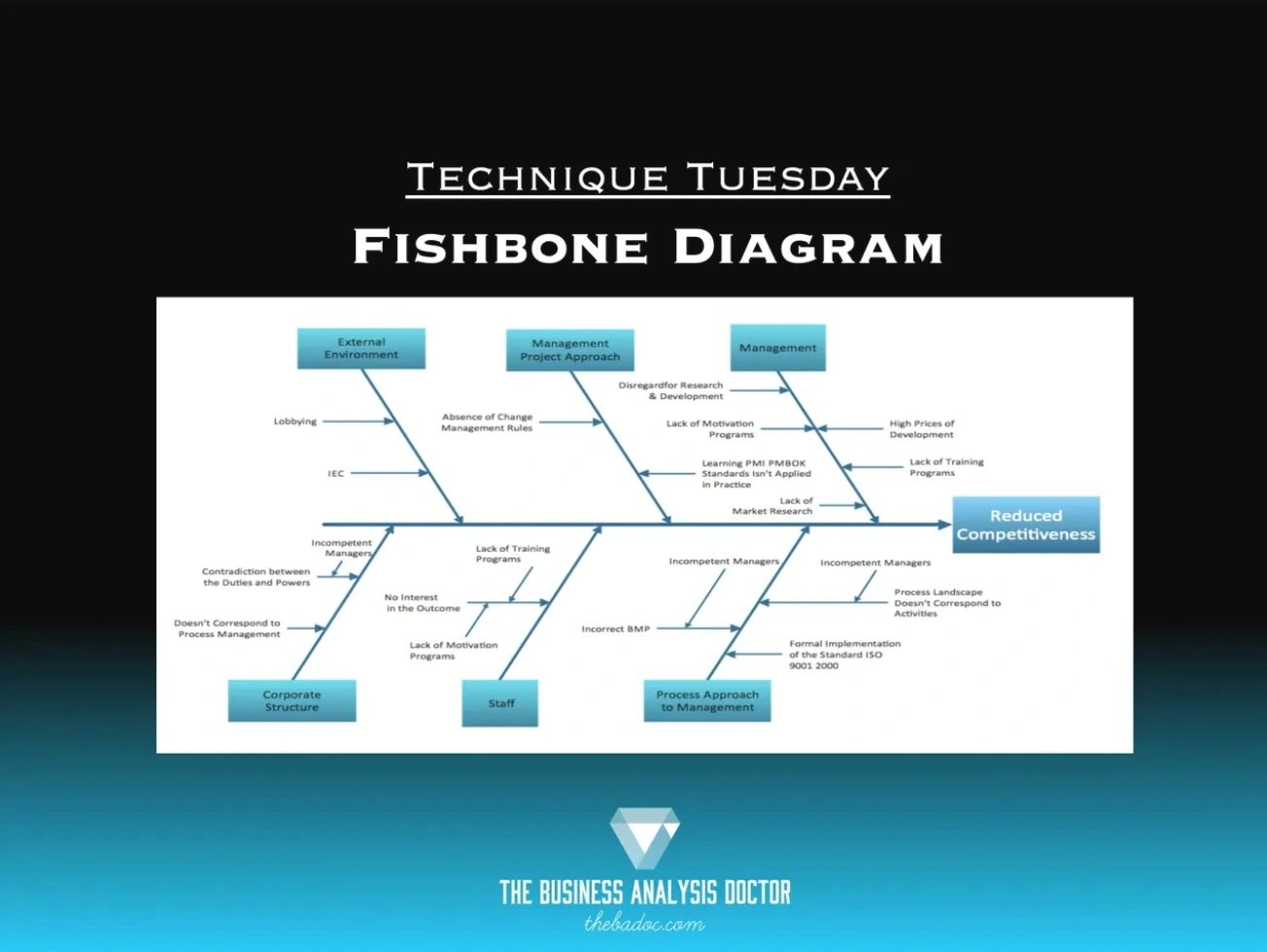 How to Make a Fishbone Diagram