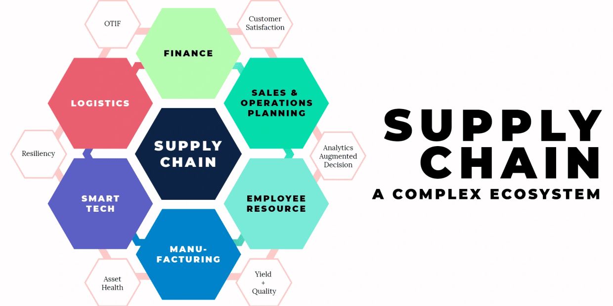 Leverage Supply Chain Group, LLC