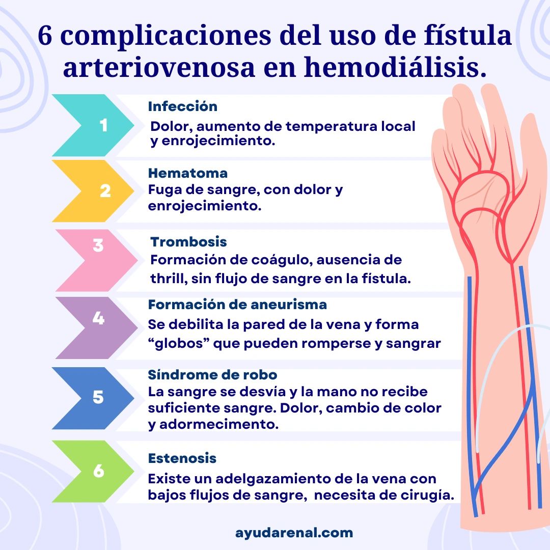 6 complicaciones del uso de fístula en hemodiálisis.