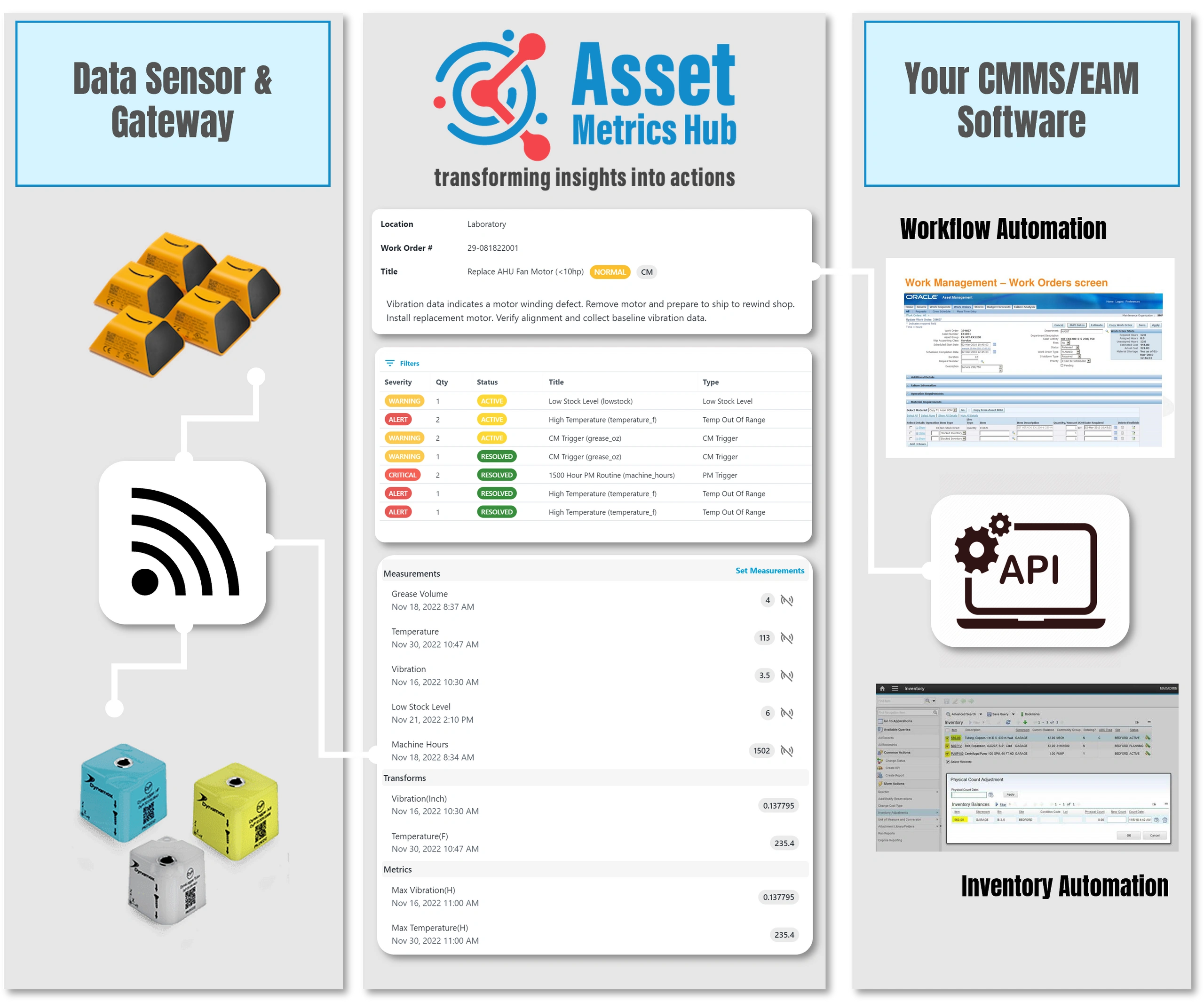 Simplifying IoT for Asset Management