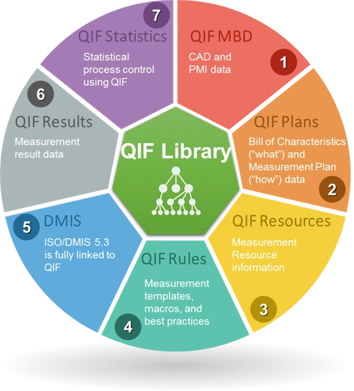 QIFSolutions