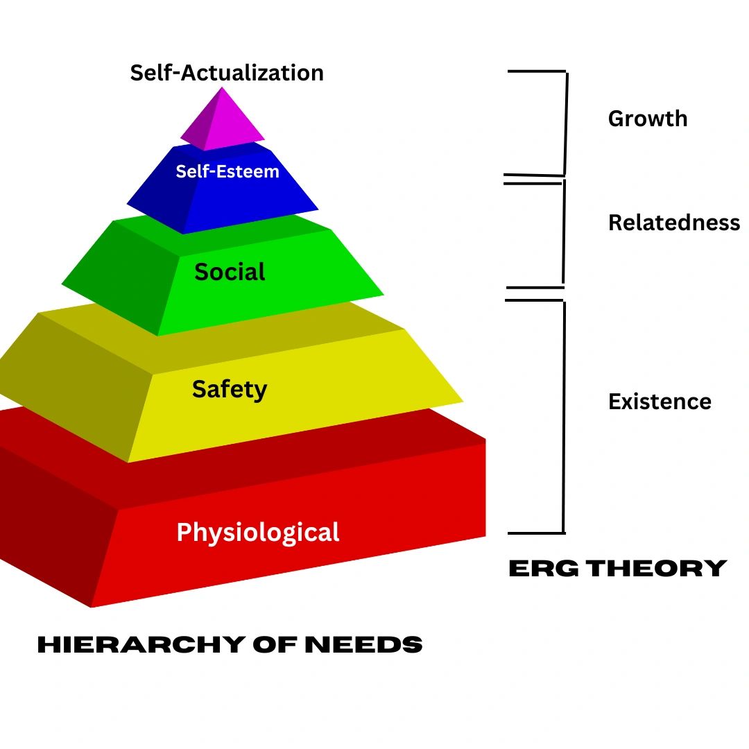 Motivation Maslow Theory Erg Theory Youtube - vrogue.co Motivation Maslow Theory Erg Theory Youtube - vrogue.co