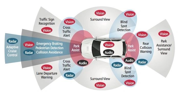 Expert ADAS Calibrations for Advanced Driving Systems