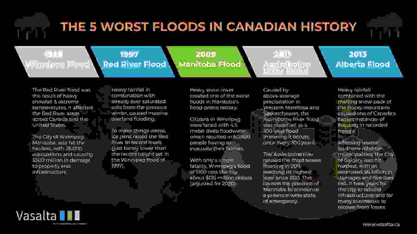 Canada Flood Guide | Vasalta Flood Protection & Emergency Response ...