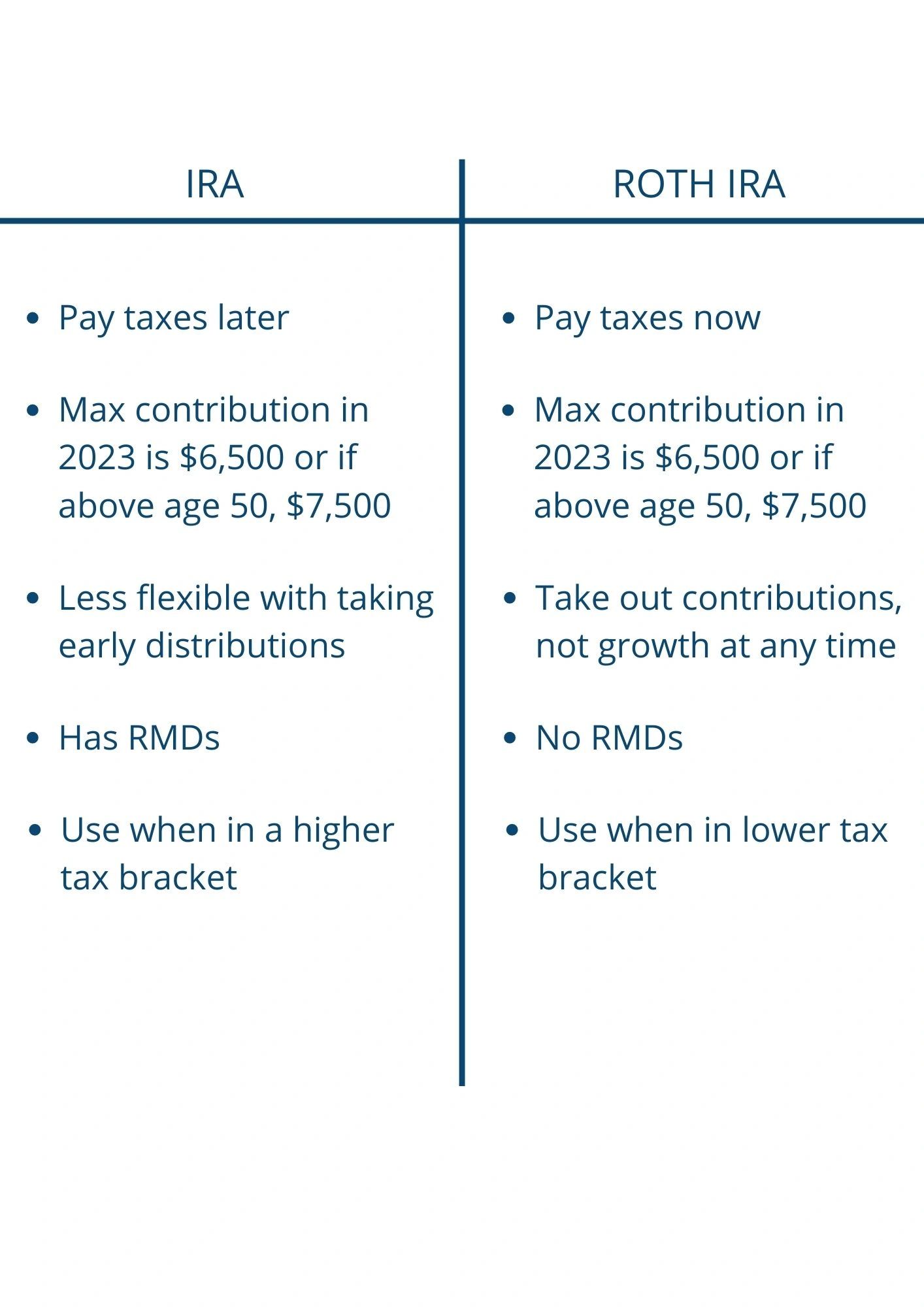Roth Ira Vs Traditional Ira Which One Is Better My Who Wins? Roth