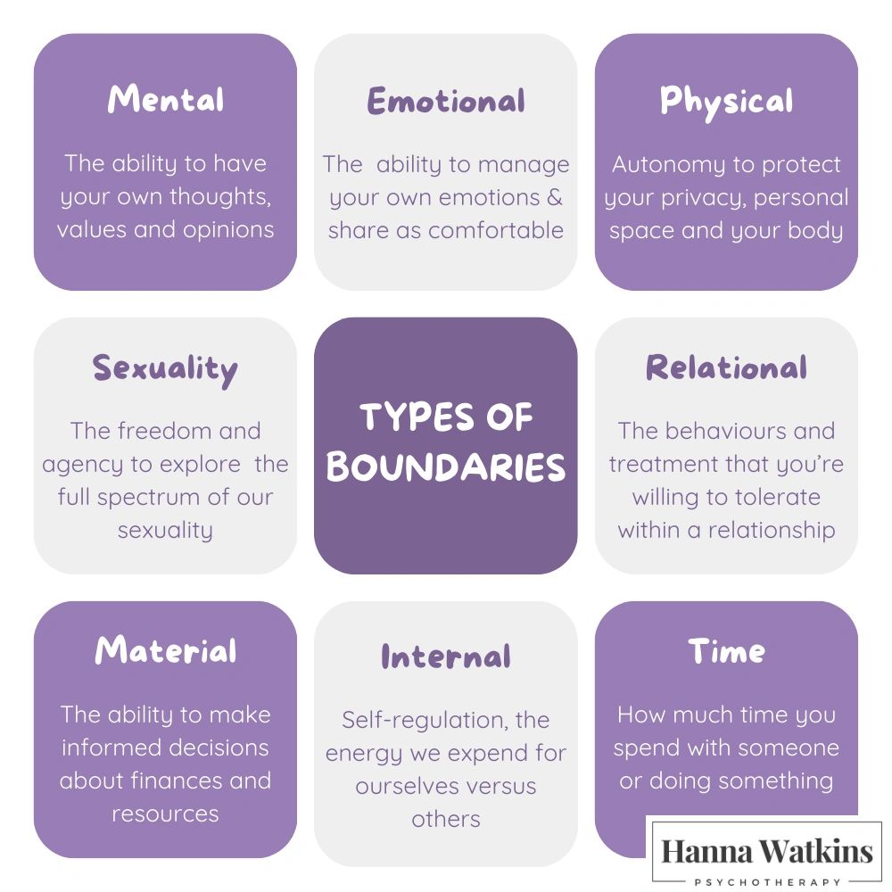 How to Hold Healthy Boundaries Within Relationships