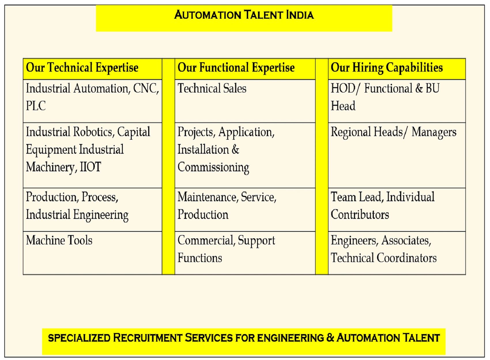 AutomationTalent India