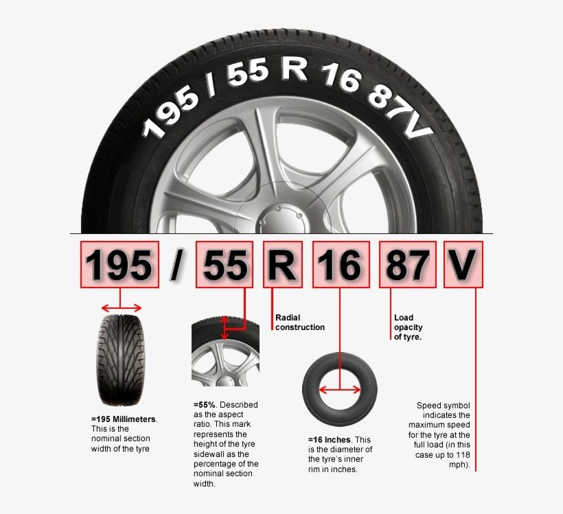 Tire Diameter Comparison Chart