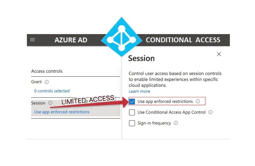 Limited Access to Sharepoint/Exchange Online on Unmanaged devices