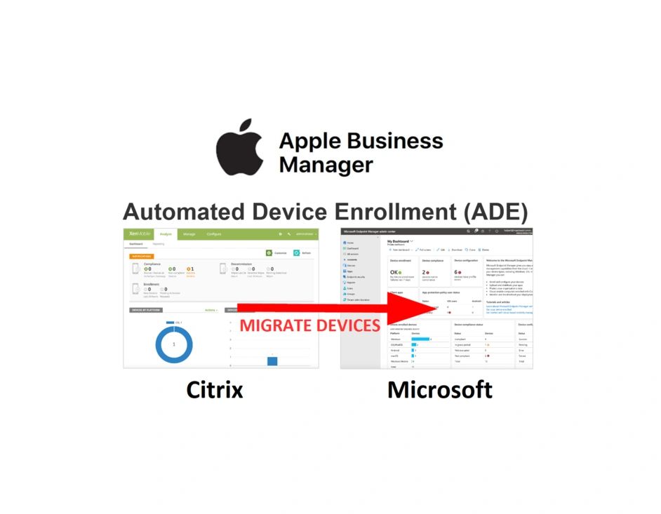 Migrate Corporate Apple's ADE/DEP devices between MDM Servers