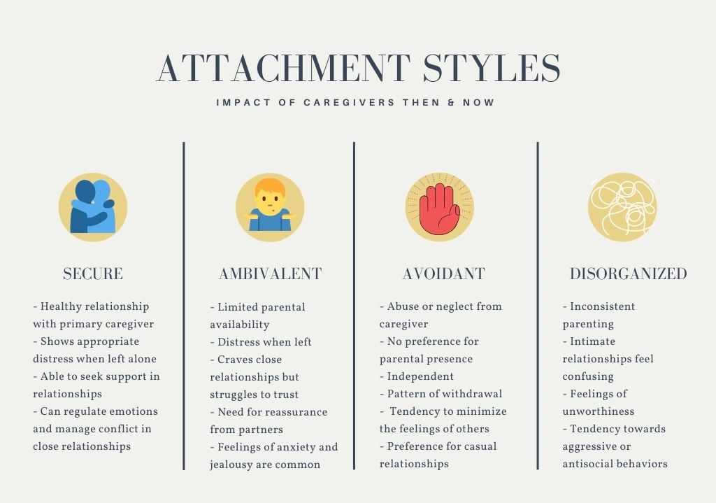 Understanding Attachment Styles Building Healthy Relationships
