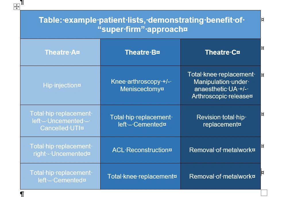 Operating Theatre Efficiency Guidelines Uk - Design Talk