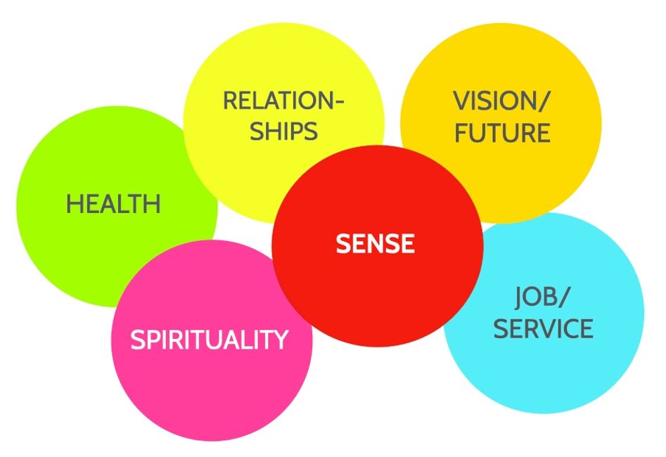 Life-Coaching Berlin | Senada Mesic
