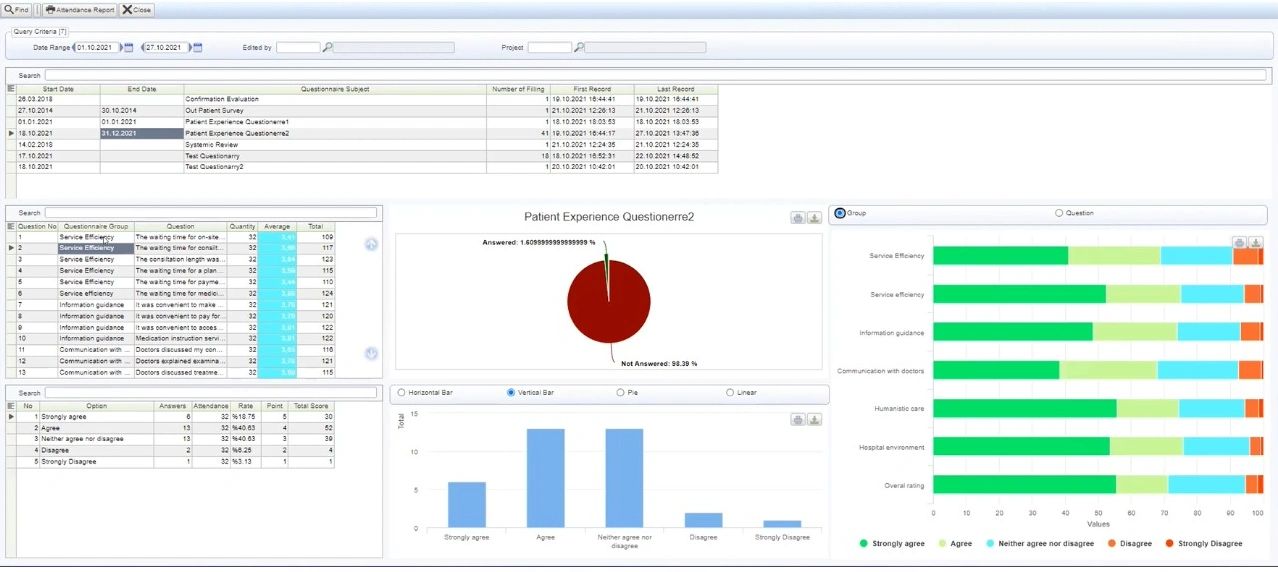 PATIENT EXPERIENCE REPORT