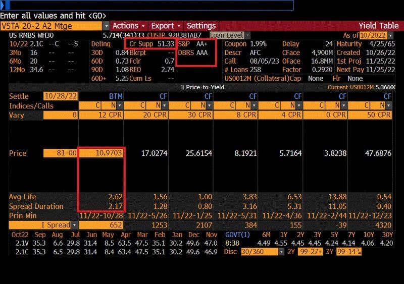 Fun With Yield Tables, or... "It Depends"