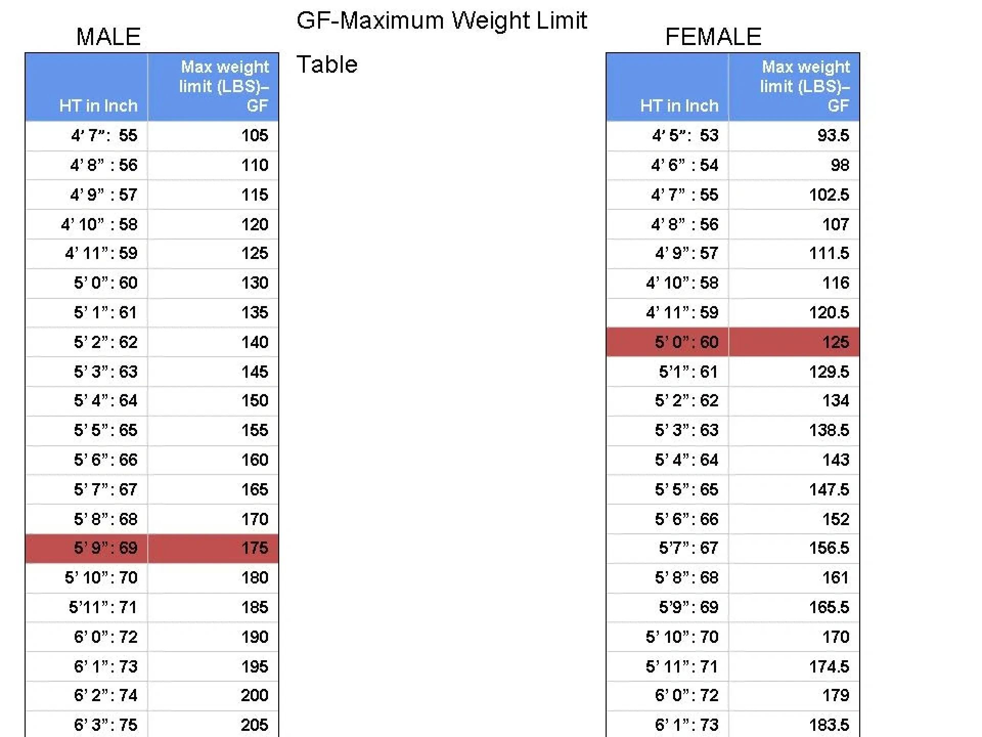 Achieve a Healthy Weight with Max-weight-limit