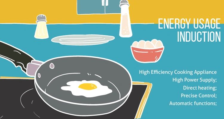 The Future Cooking: Exploring Efficient Energy Usage of Induction