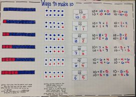 Math Facts Fluency - FactsWise