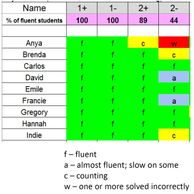 Math Facts Fluency - FactsWise