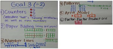 Math Facts Fluency - FactsWise