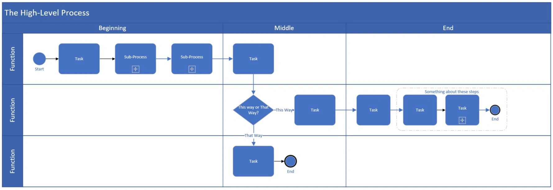 Business Process Secrets Every Leader Must Know