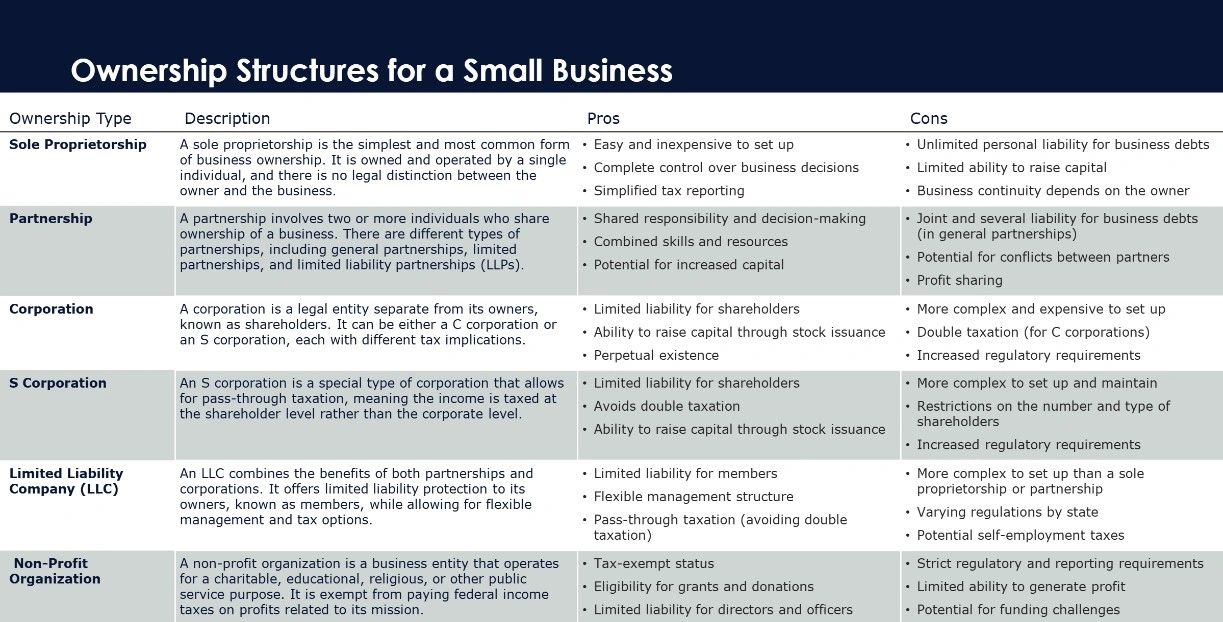 Exploring Different Ownership Structures for a Small Business