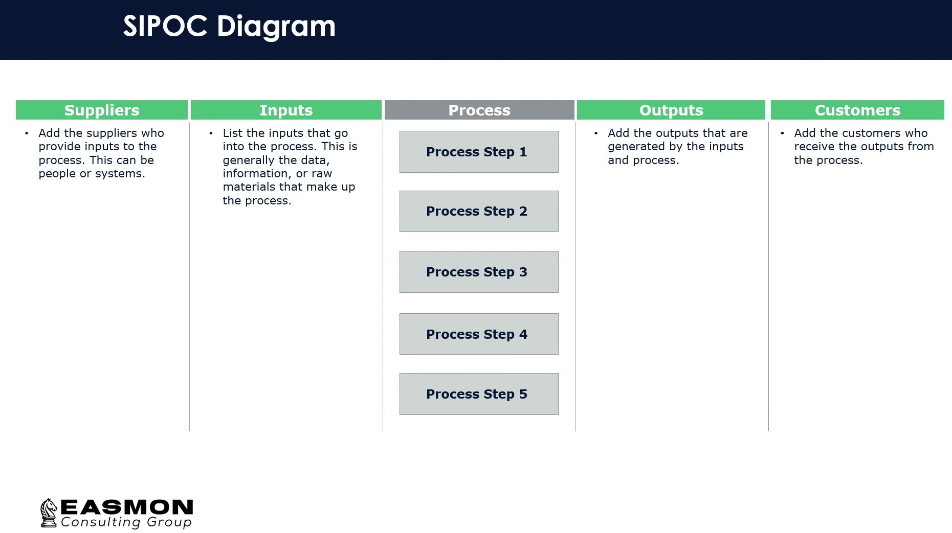 SIPOC Diagrams: Mapping the Road to Process Clarity