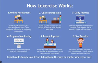 6 Great Dyslexia Programs for Children and Teens 2024