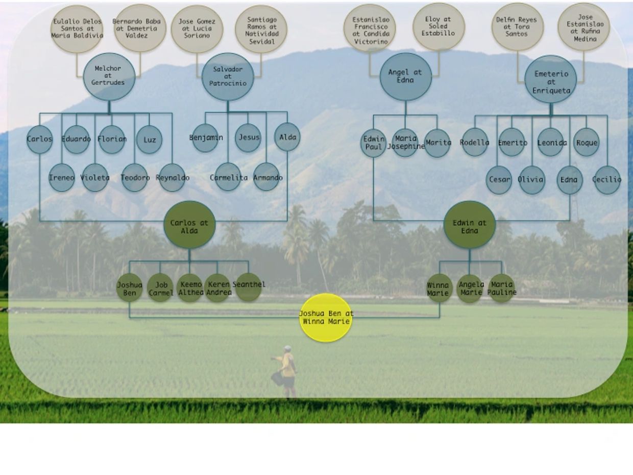 Kajukenbo Family Tree