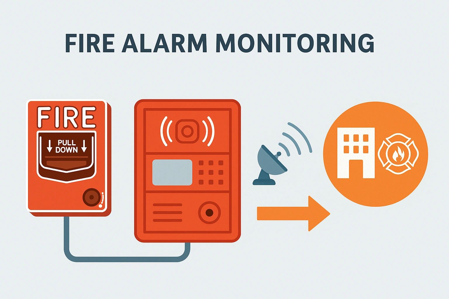What Is Fire Alarm Monitoring and Why It Matters