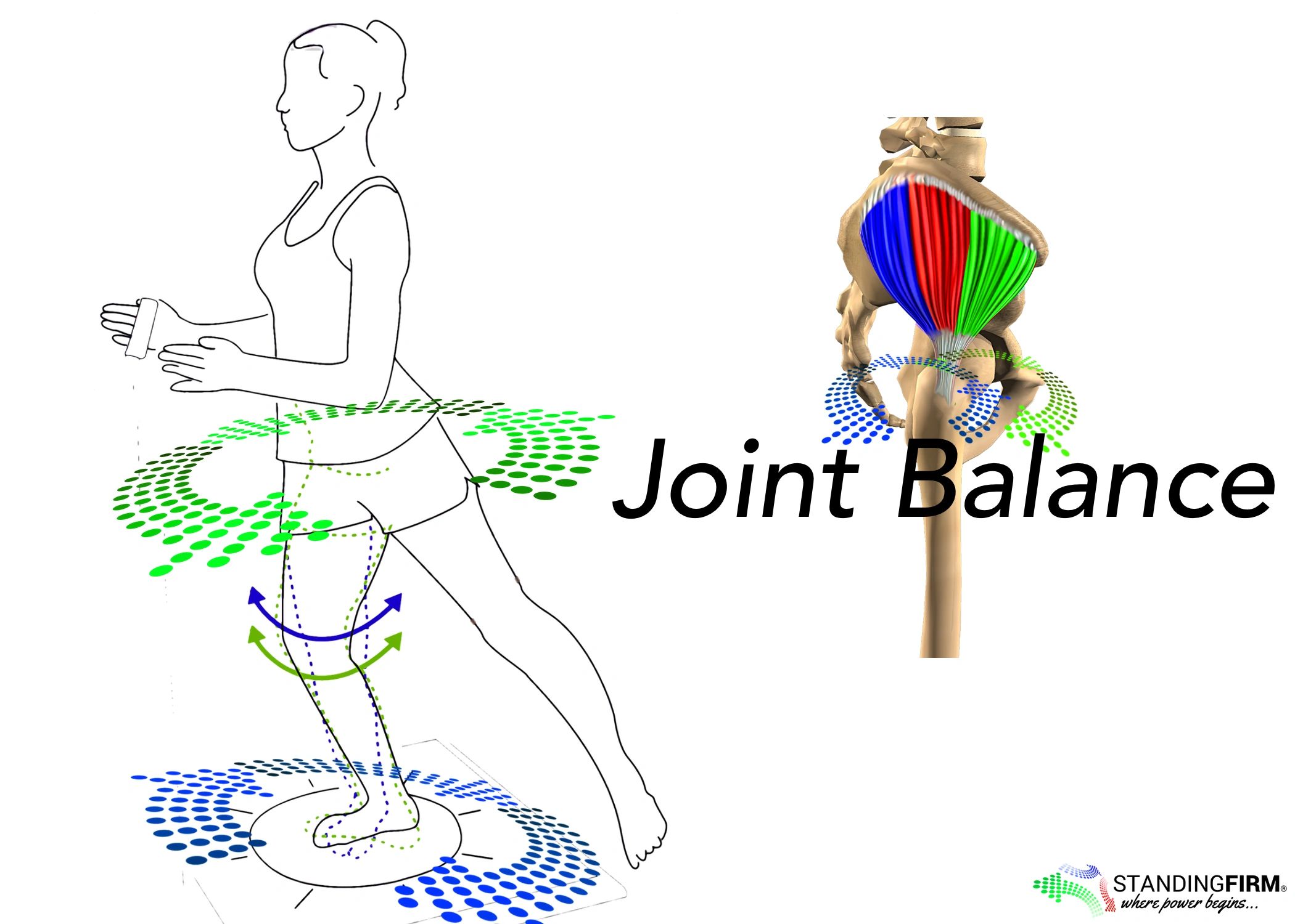 Unlocking the Potential of Rotational Strength