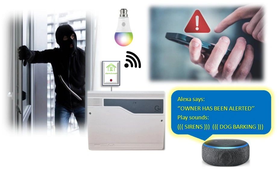 Simply convert your wired Intruder alarm to a Wi-Fi Monitored Smart ...