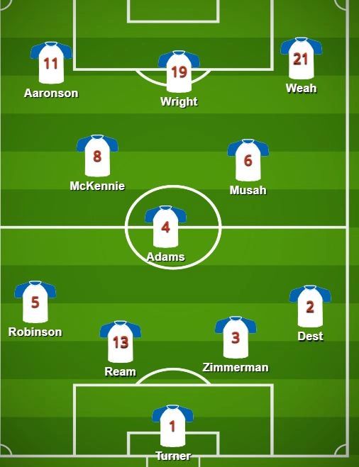 USMNT Predicted Lineup Against The Netherlands