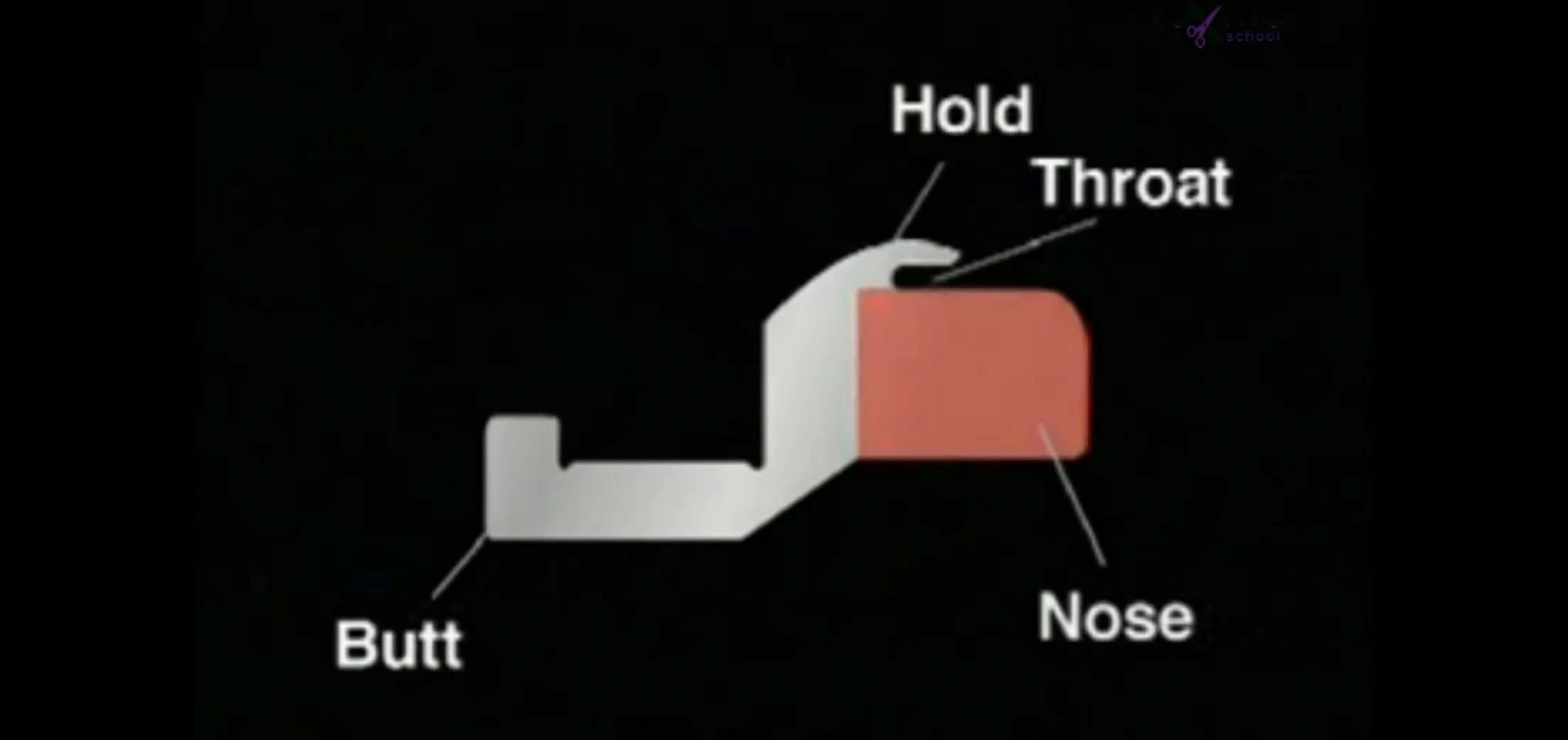 knitting machine element-sinker