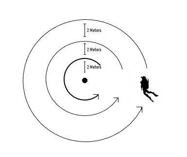 What is a Circle Search