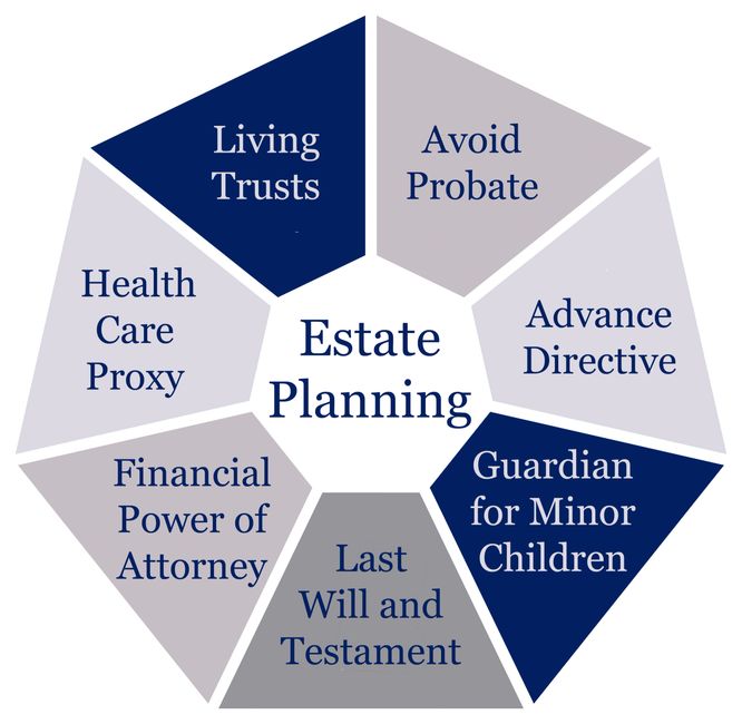 Thomason Law, PLLC - Estate Planning, Estate Planning Attorney ...