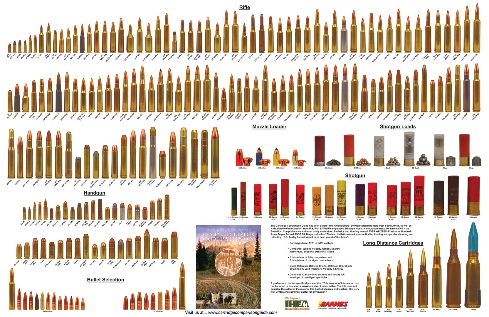 Understanding Calibers: What You Need to Know