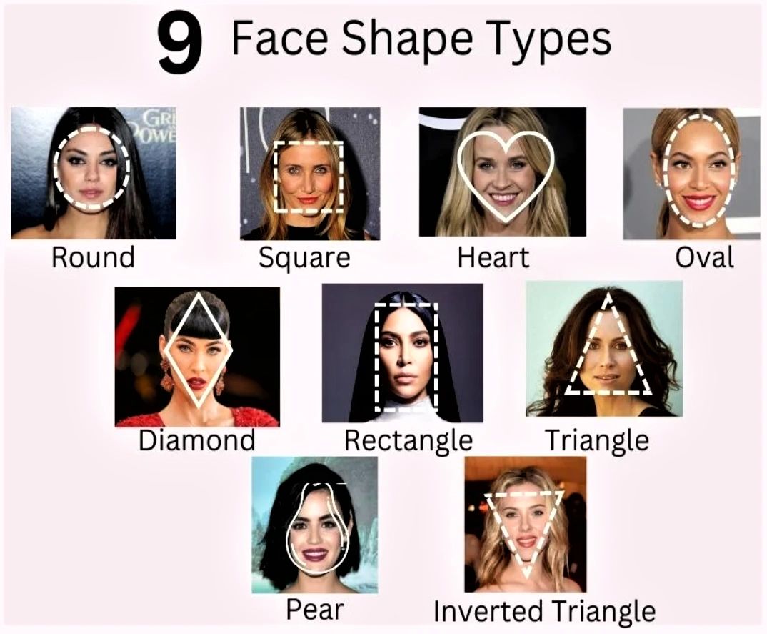Face Shape Chart