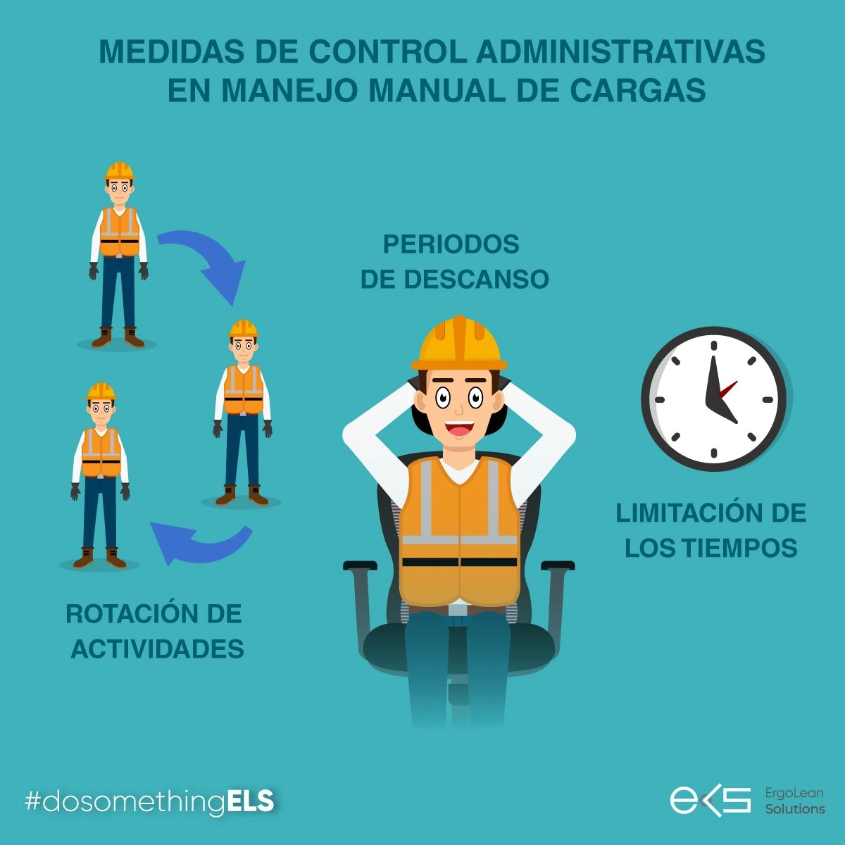 Manejo Manual De Cargas Achs Seguro Laboral в X: „Conoce Esta Ficha