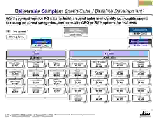 Procurement | DPO&Co